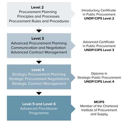 Home [www.training.undp.dk]